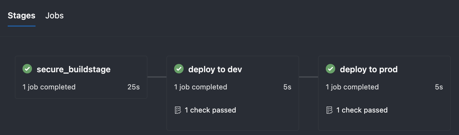 Azure DevOps Extends Template With Build And Deployment Templates 